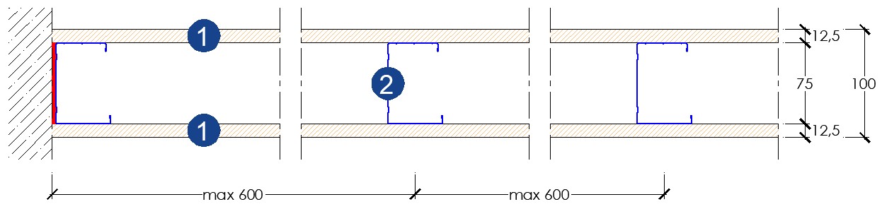 DA 100/75 X-RAY | Gyproc
